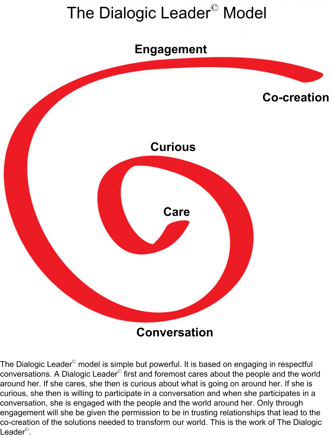 Dialogic Leader Model - John Inman Dialogue